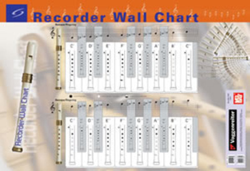 Recorder Wall Chart – Music2u.com.au