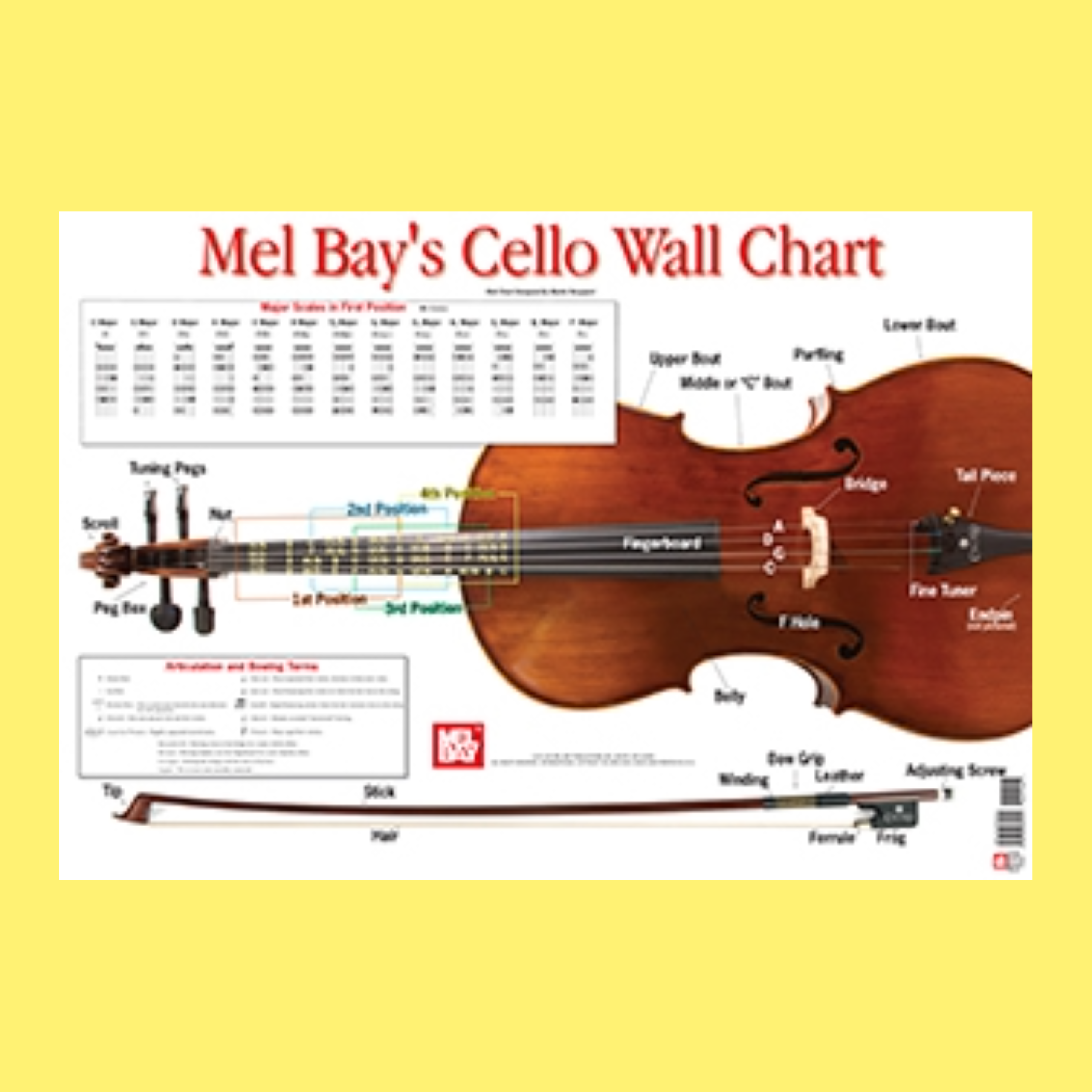 Cello Wall Chart (35 inch x 24 inch) – Music2u.com.au