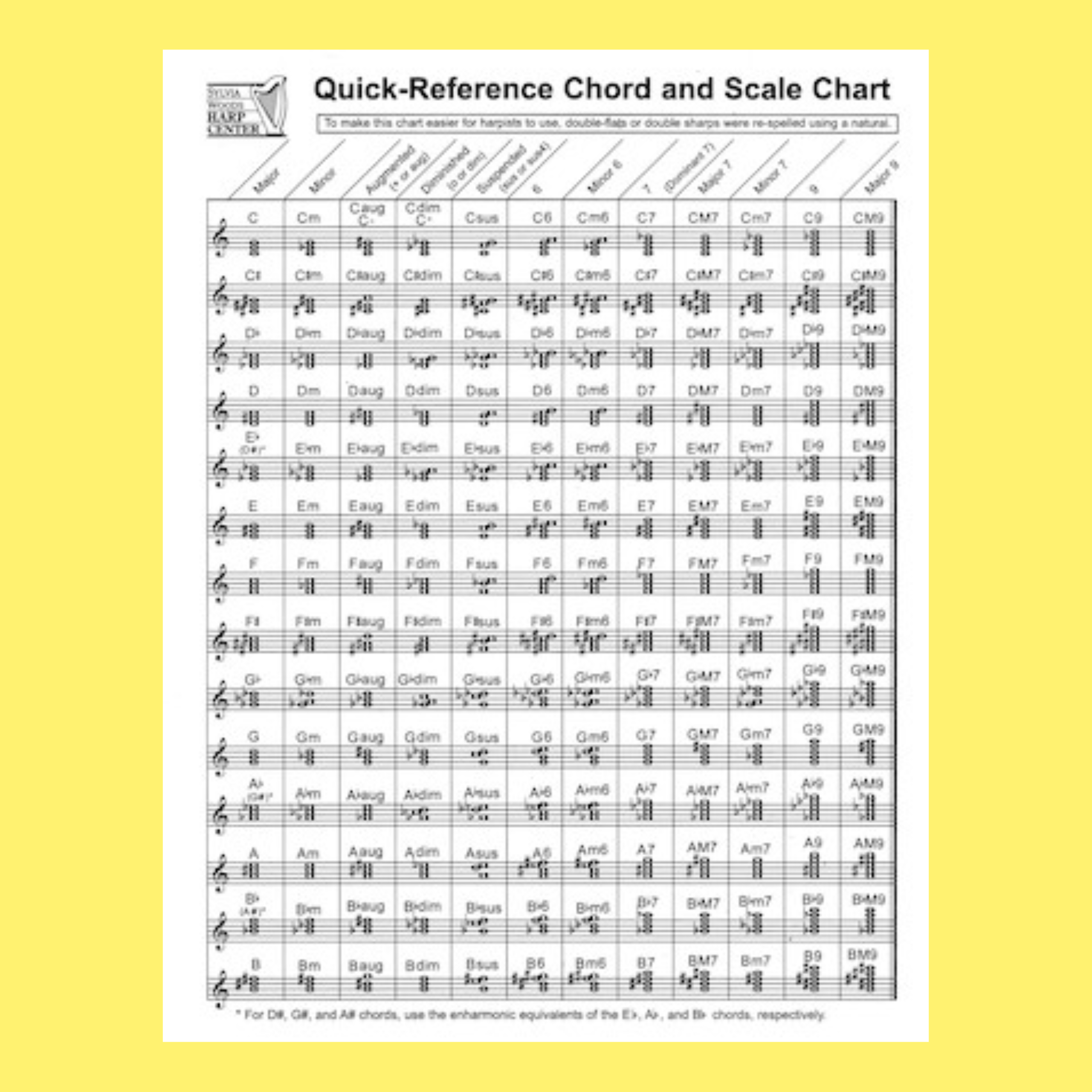 Quick Reference Chord And Scale Chart For Harp – Music2u.com.au