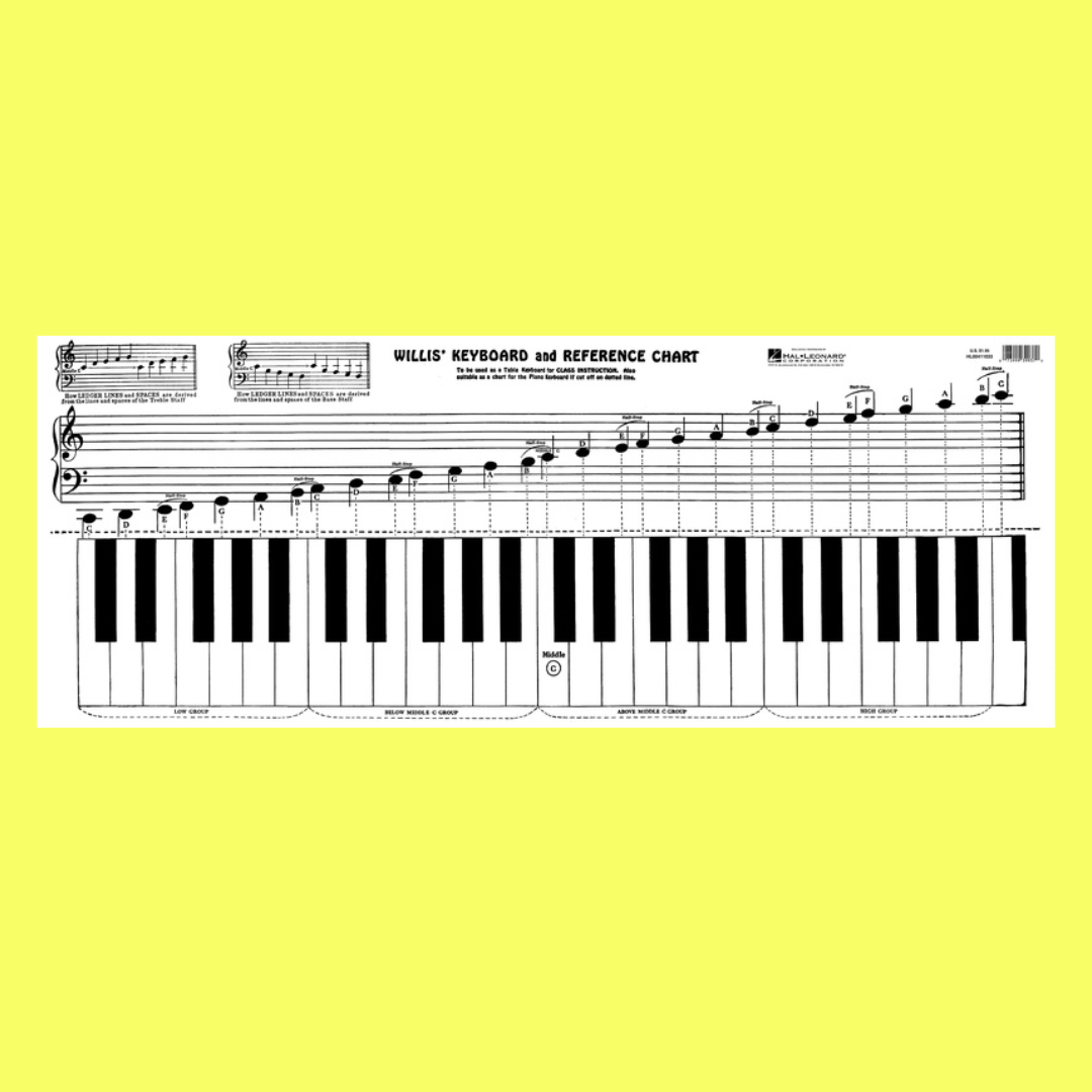 Keyboard & Reference Chart (72cm x 28cm) – Music2u.com.au