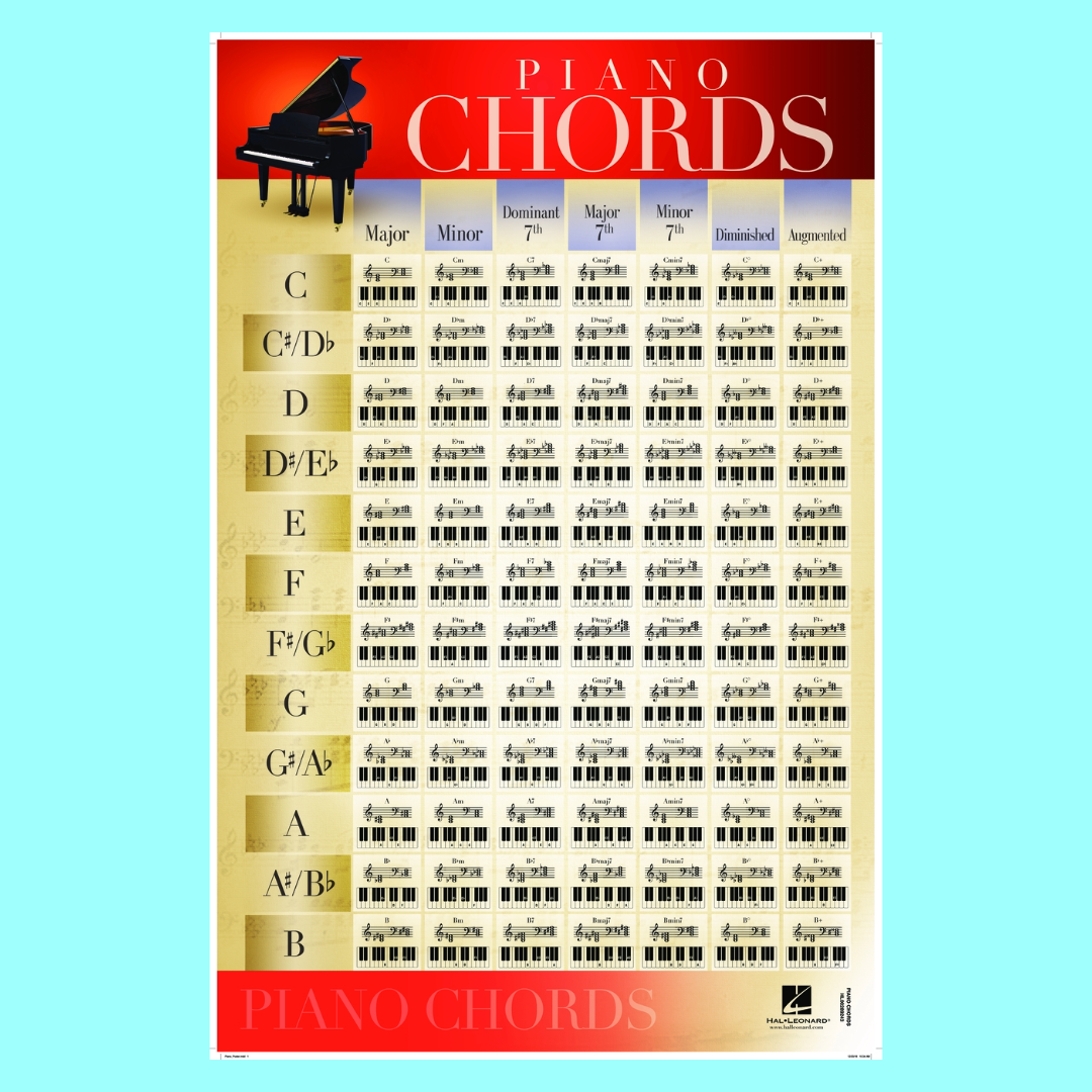 Piano Chords Wall Chart - 22 inch x 34 inch – Music2u.com.au