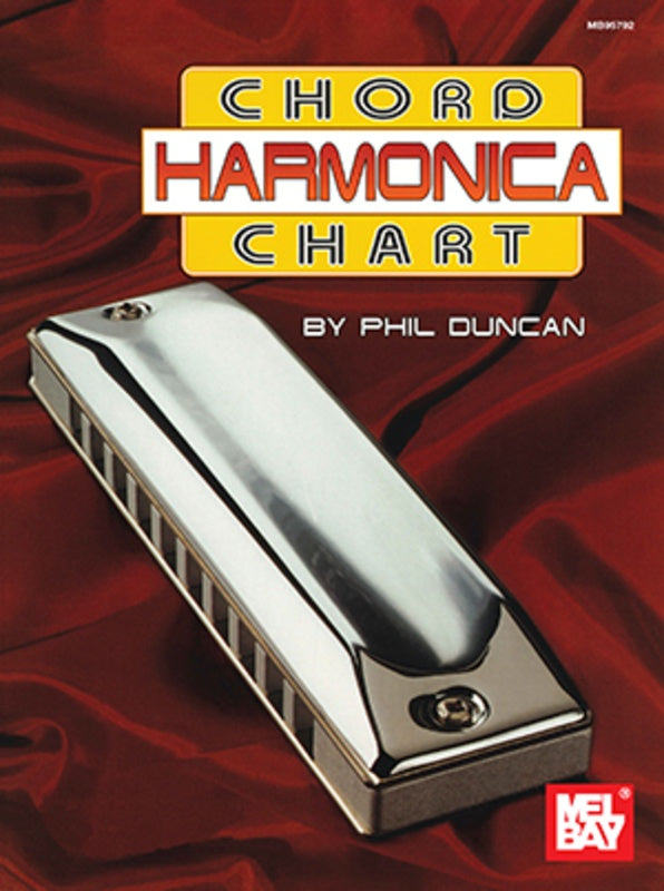 Harmonica Chord Chart – Music2u.com.au